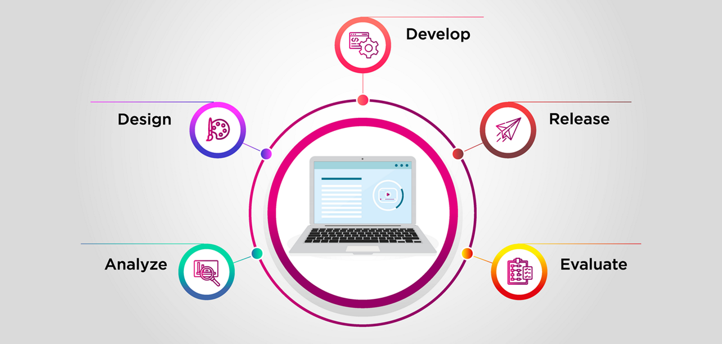 Home - Check N Click Learning and Technologies Pvt. Ltd. - Elearning Vendor